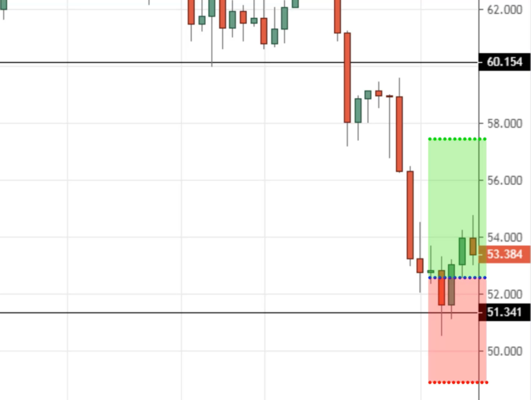The MAEE Formula | TradingwithRayner