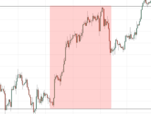 The MAEE Formula | TradingwithRayner