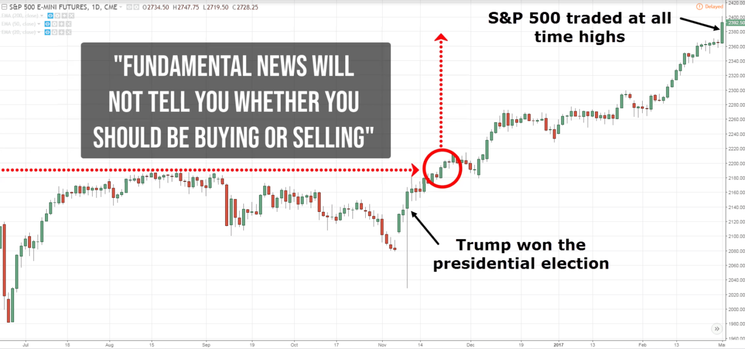 Why Most Traders Fail And How You Can Avoid It | TradingwithRayner