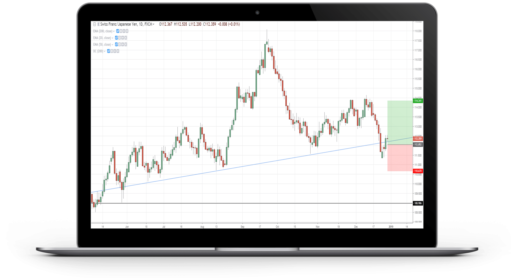 Pro Traders Edge | TradingwithRayner