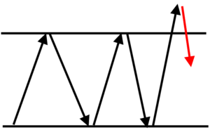 #11: Professional Price Action Trading Strategies – TradingwithRayner