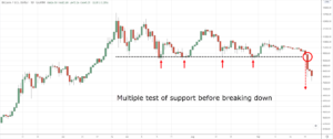 7 Things About Support and Resistance That Nobody Tells You