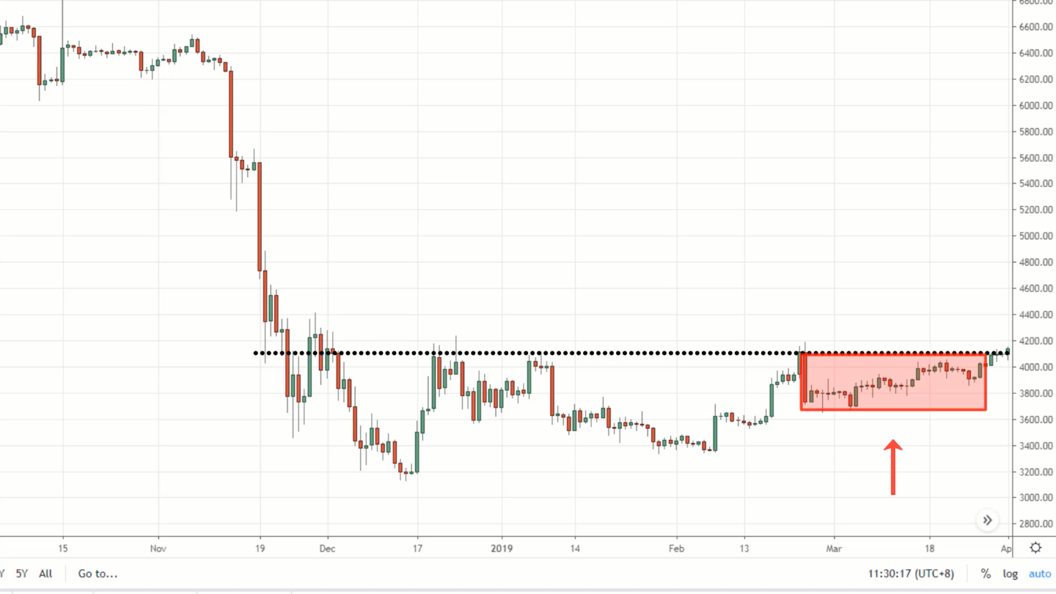 #11: Professional Price Action Trading Strategies – TradingwithRayner