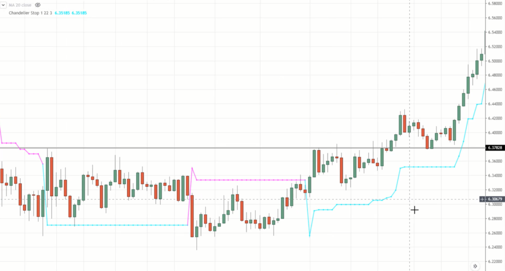#12: The Best Forex Trading Strategy For Beginners – TradingwithRayner