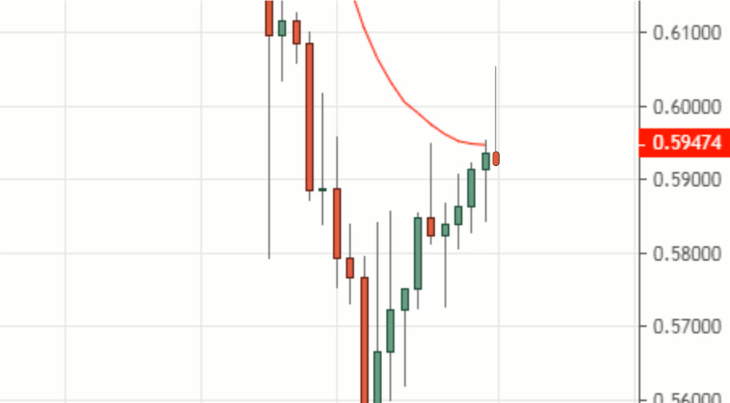 #17: Do You Make These Pullback Trading Mistakes? – TradingwithRayner