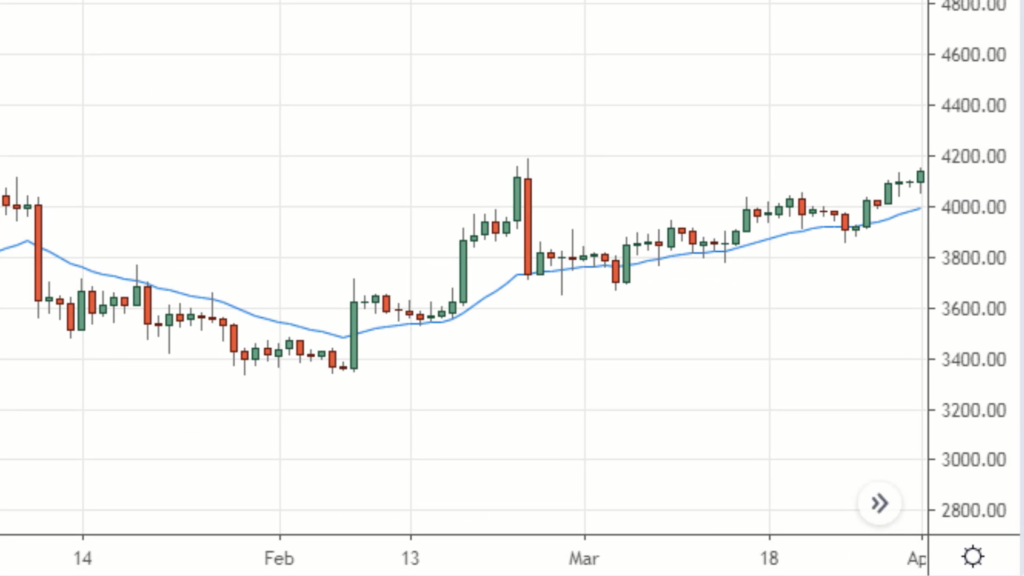 #11: Professional Price Action Trading Strategies – TradingwithRayner