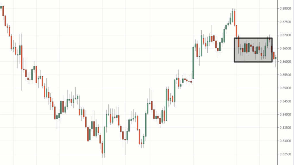 #11: Professional Price Action Trading Strategies – TradingwithRayner