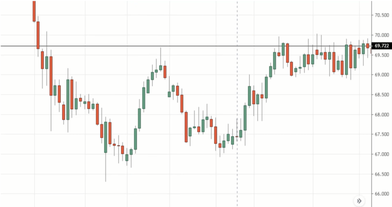 #12: The Best Forex Trading Strategy For Beginners – TradingwithRayner