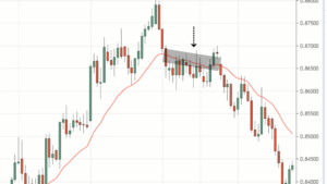 #11: Professional Price Action Trading Strategies – TradingwithRayner