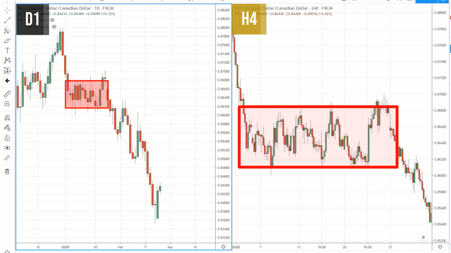 #11: Professional Price Action Trading Strategies – TradingwithRayner