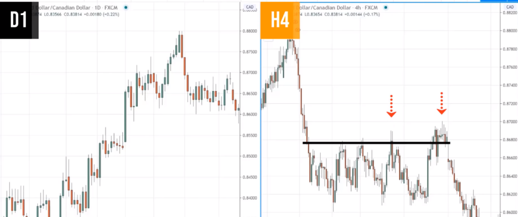 #6: 11 Price Action Trading Strategies And Techniques That Work ...