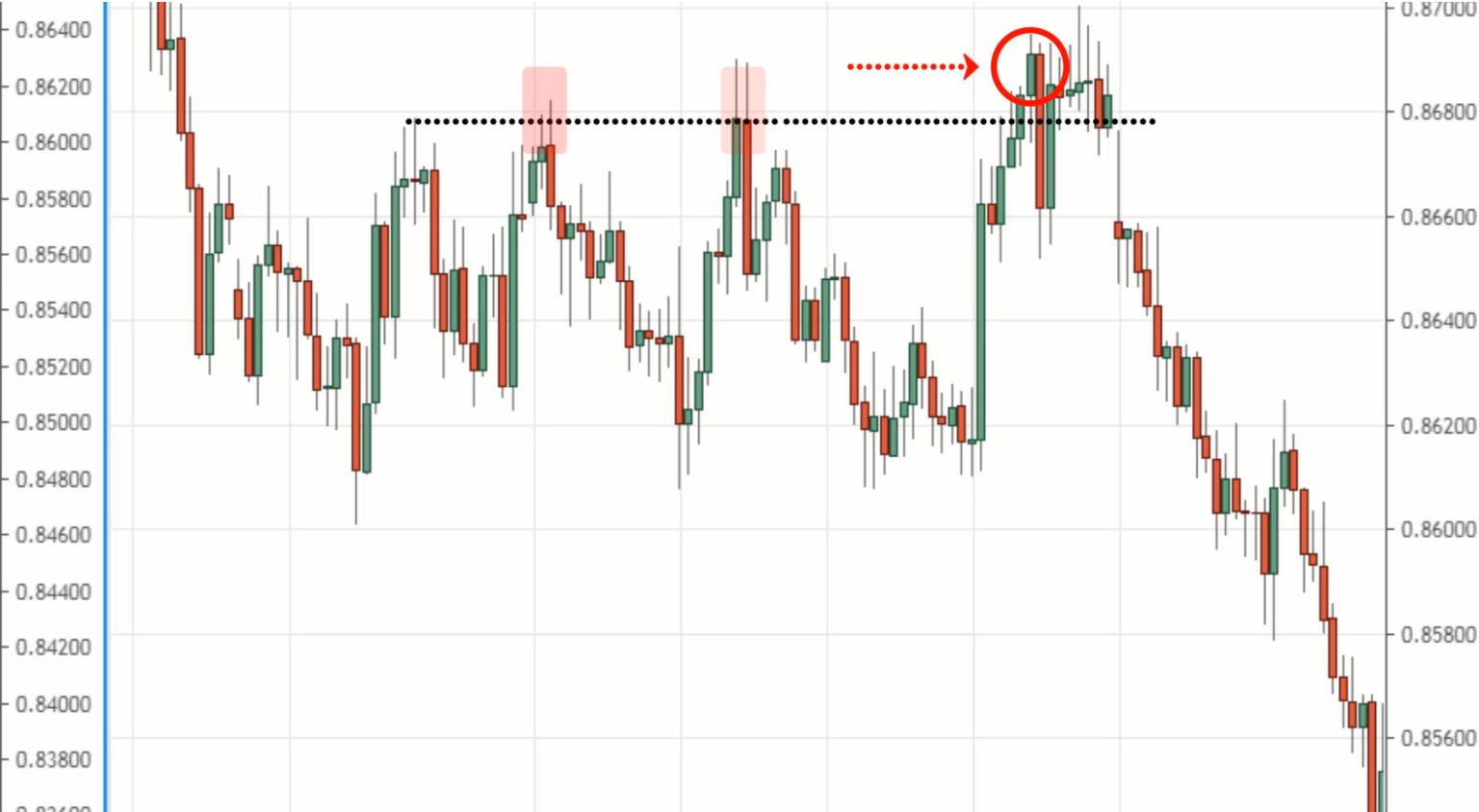 #11: Professional Price Action Trading Strategies – TradingwithRayner