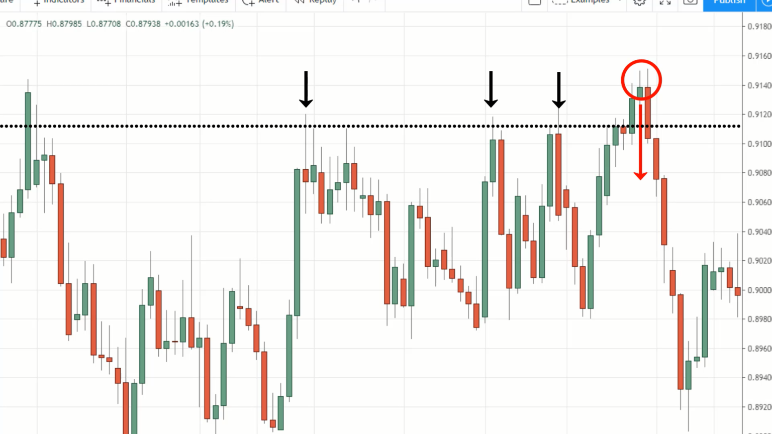 #11: Professional Price Action Trading Strategies – TradingwithRayner