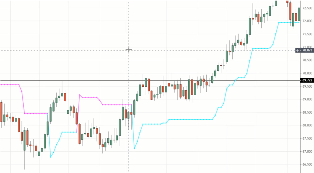 #12: The Best Forex Trading Strategy For Beginners – TradingwithRayner