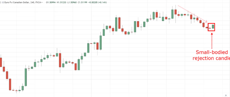 #16: Candlestick Patterns Cheat Sheet – TradingwithRayner