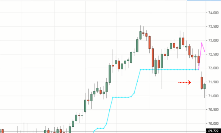 #12: The Best Forex Trading Strategy For Beginners – TradingwithRayner