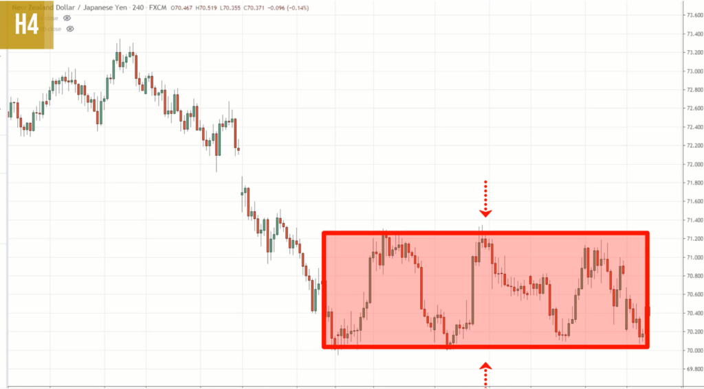 #11: Professional Price Action Trading Strategies – TradingwithRayner