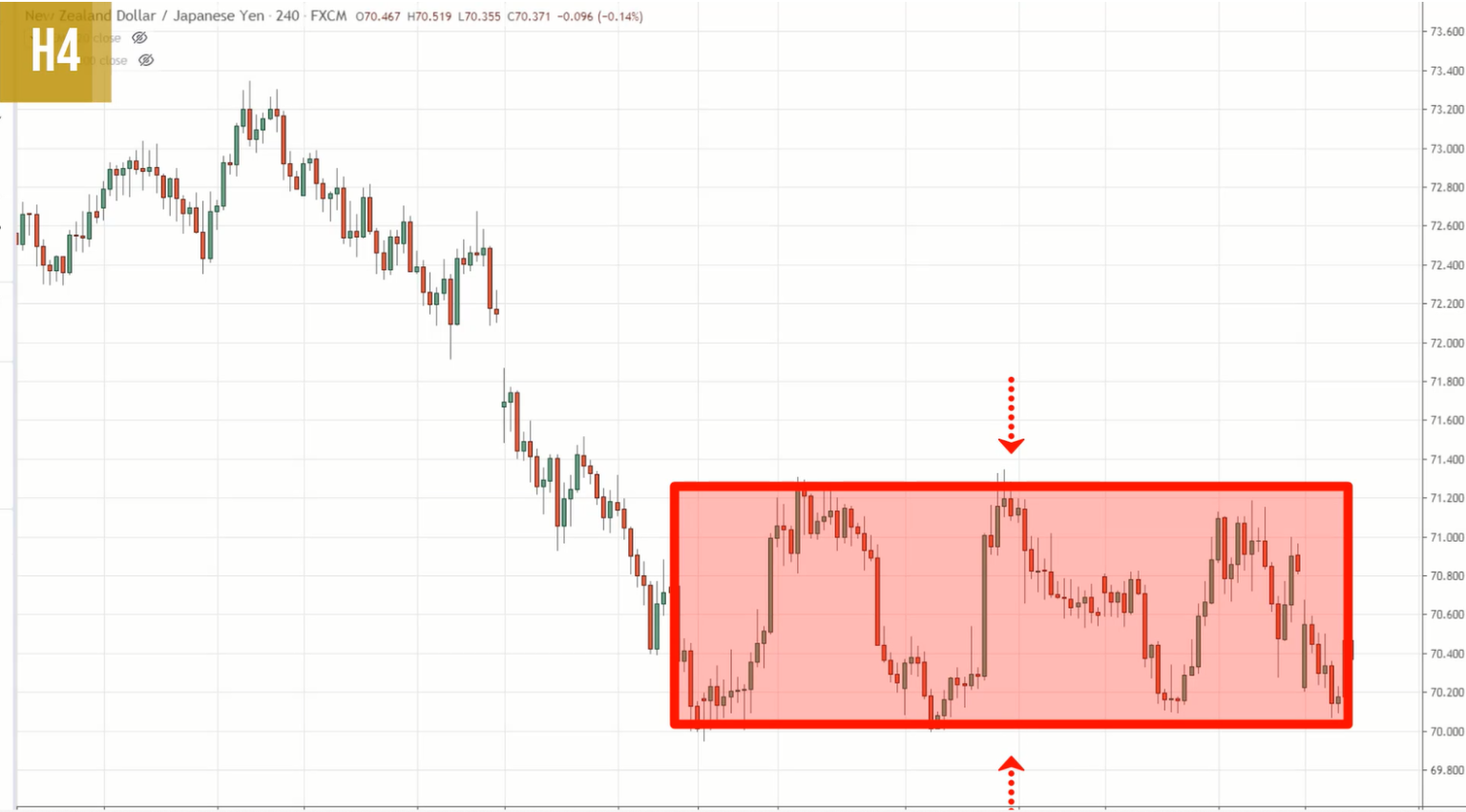 #11: Professional Price Action Trading Strategies – TradingwithRayner