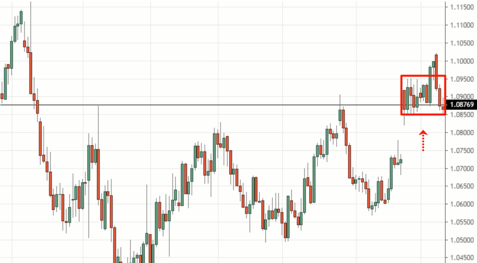 #12: The Best Forex Trading Strategy For Beginners – TradingwithRayner