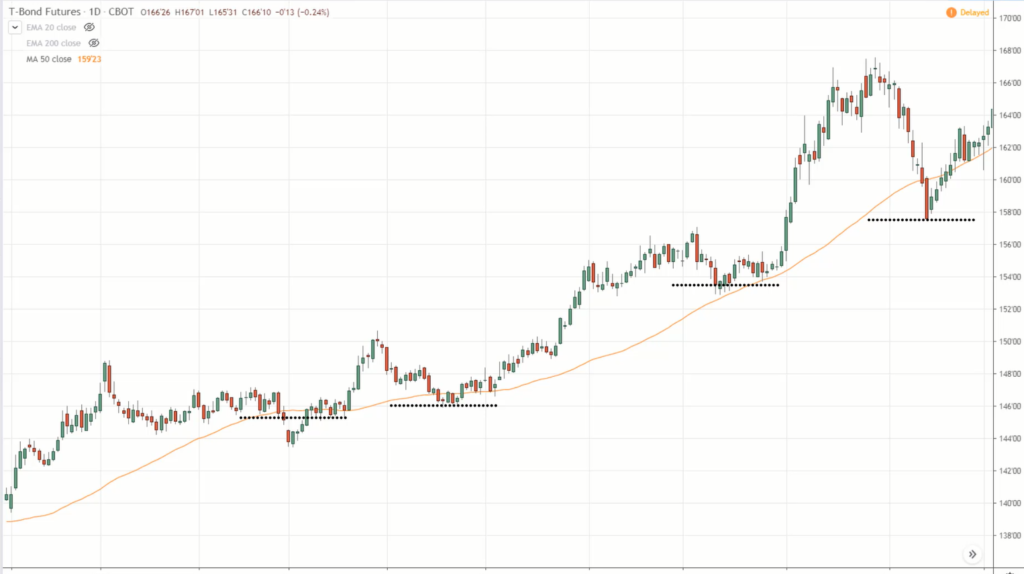 #11: Professional Price Action Trading Strategies – TradingwithRayner