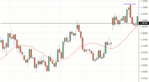 #12: The Best Forex Trading Strategy For Beginners – TradingwithRayner