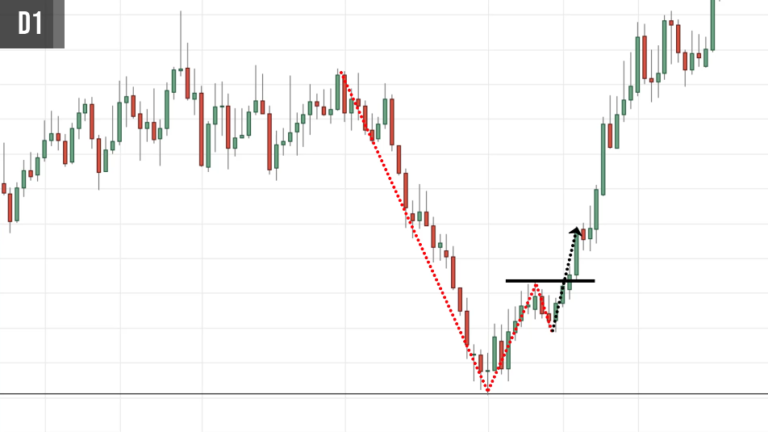 #11: Multiple Timeframe Secrets – TradingwithRayner