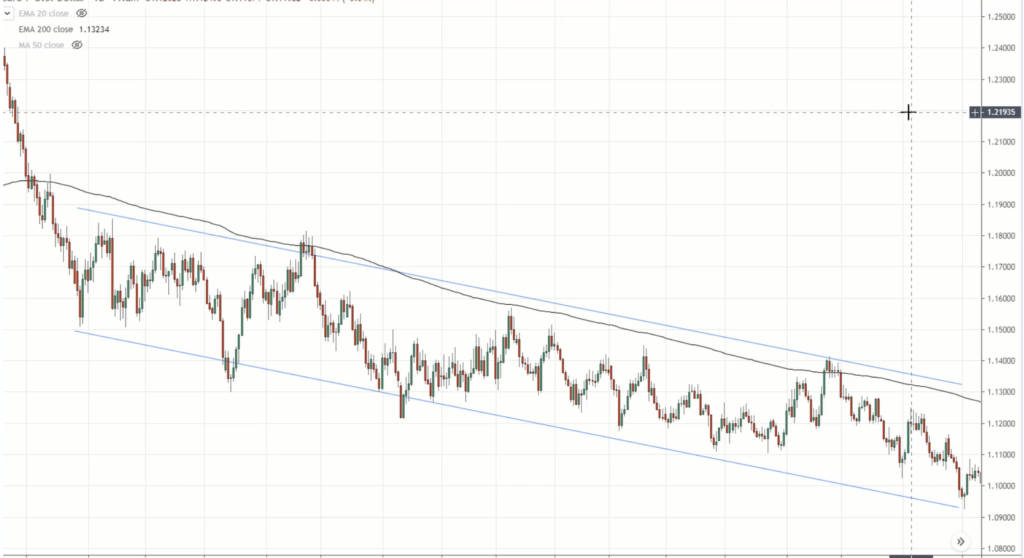 #11: Professional Price Action Trading Strategies – TradingwithRayner