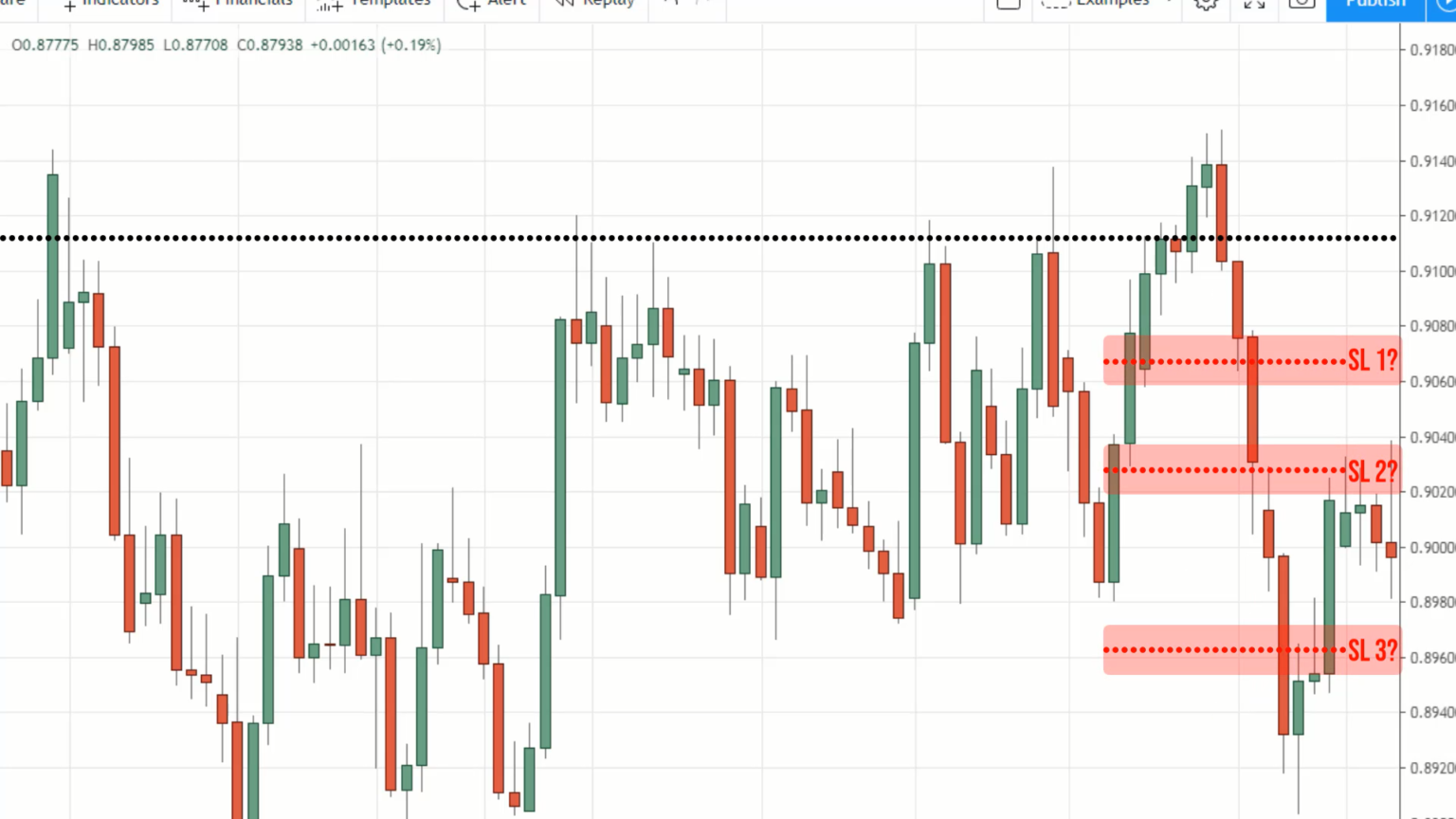 #11: Professional Price Action Trading Strategies – TradingwithRayner