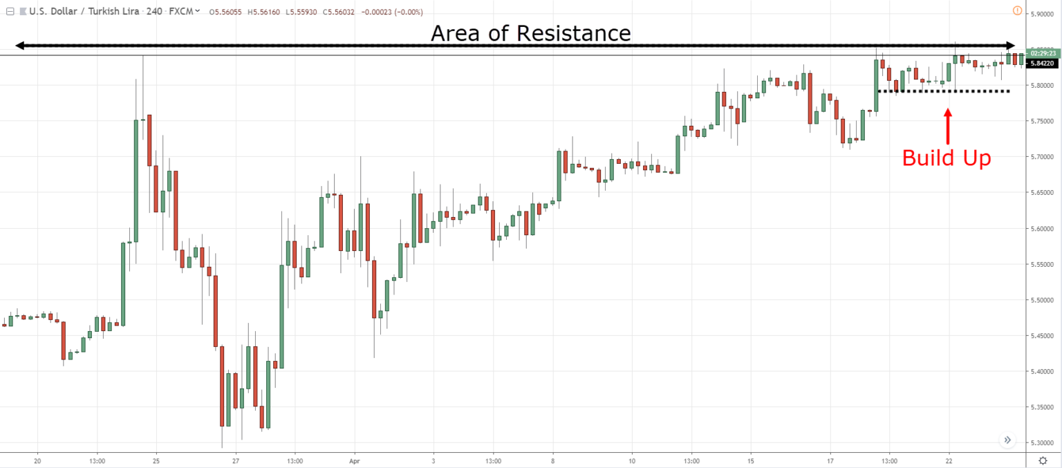 #12: What is a buy stop order – TradingwithRayner