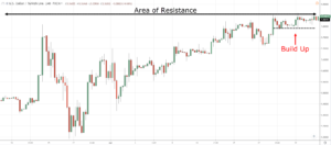 #12: What is a buy stop order – TradingwithRayner