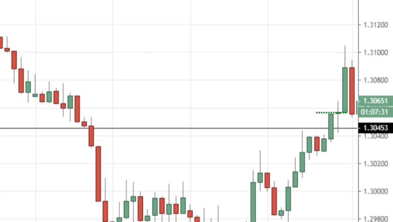 #16: Candlestick Patterns Cheat Sheet – TradingwithRayner