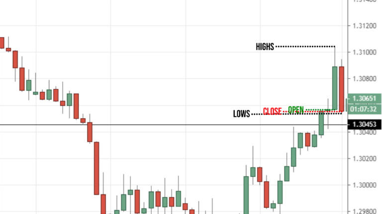#16: Candlestick Patterns Cheat Sheet – TradingwithRayner