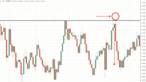#11: Professional Price Action Trading Strategies – TradingwithRayner