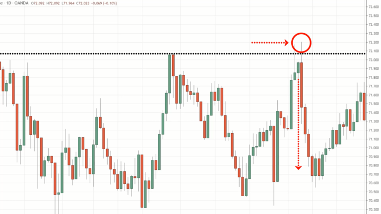 #11: Professional Price Action Trading Strategies – TradingwithRayner
