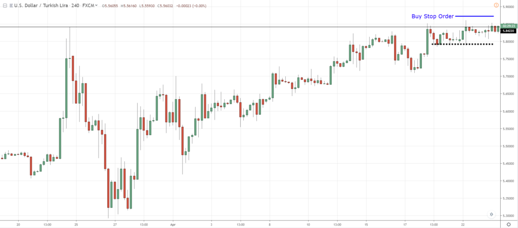 #12: What is a buy stop order – TradingwithRayner