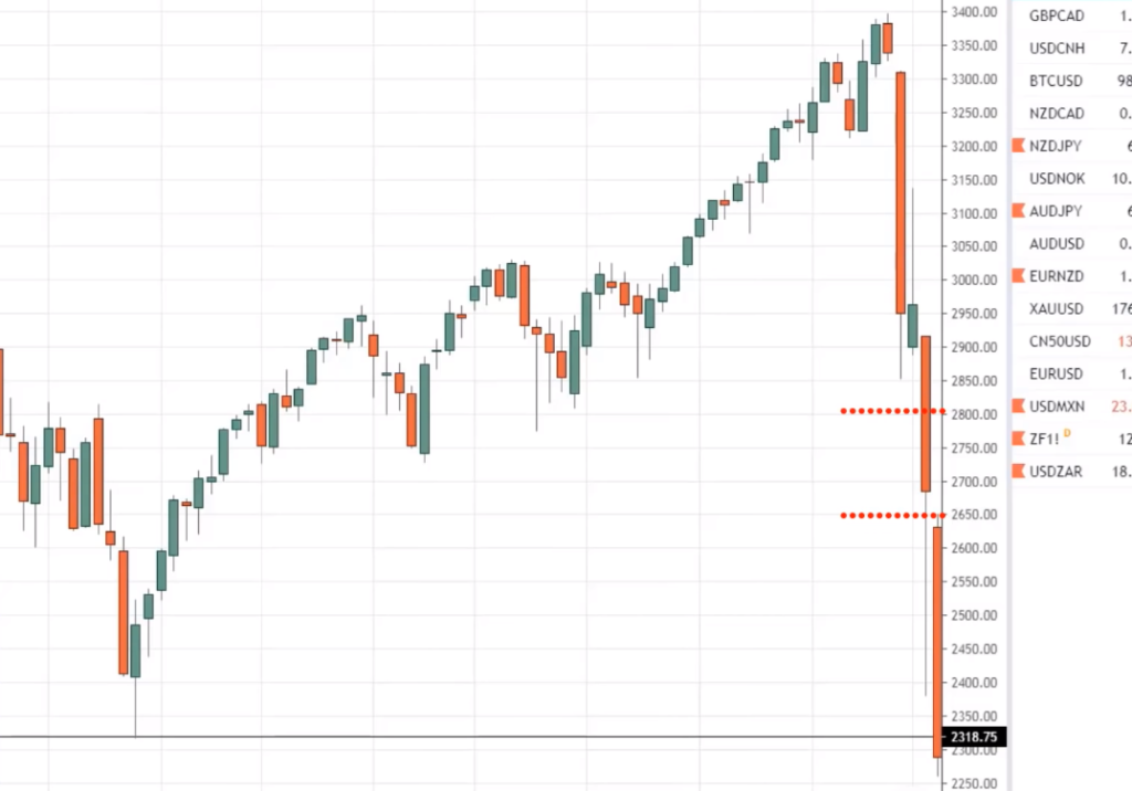#6: 11 Price Action Trading Strategies And Techniques That Work ...