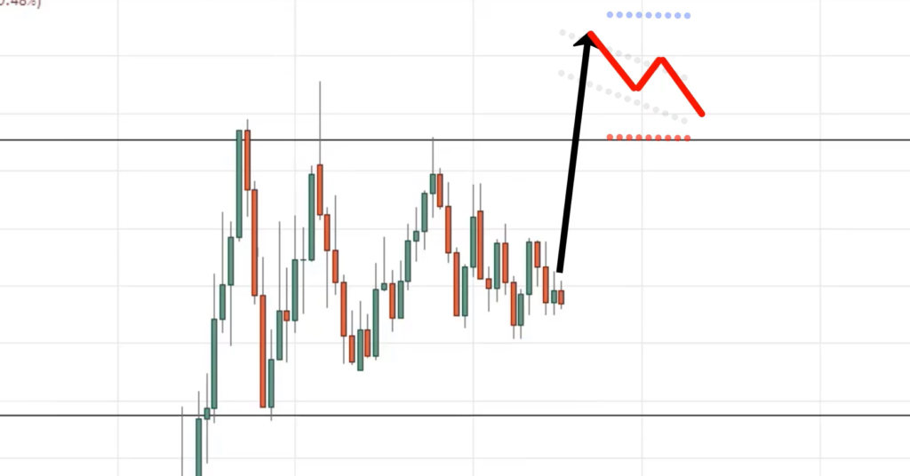 #6: 11 Price Action Trading Strategies And Techniques That Work ...