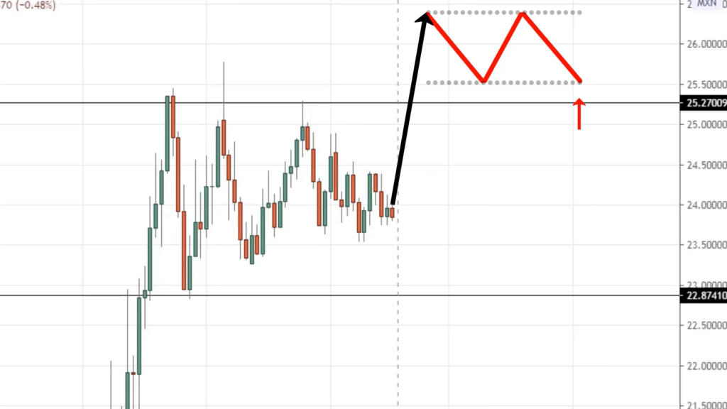 #6: 11 Price Action Trading Strategies And Techniques That Work ...