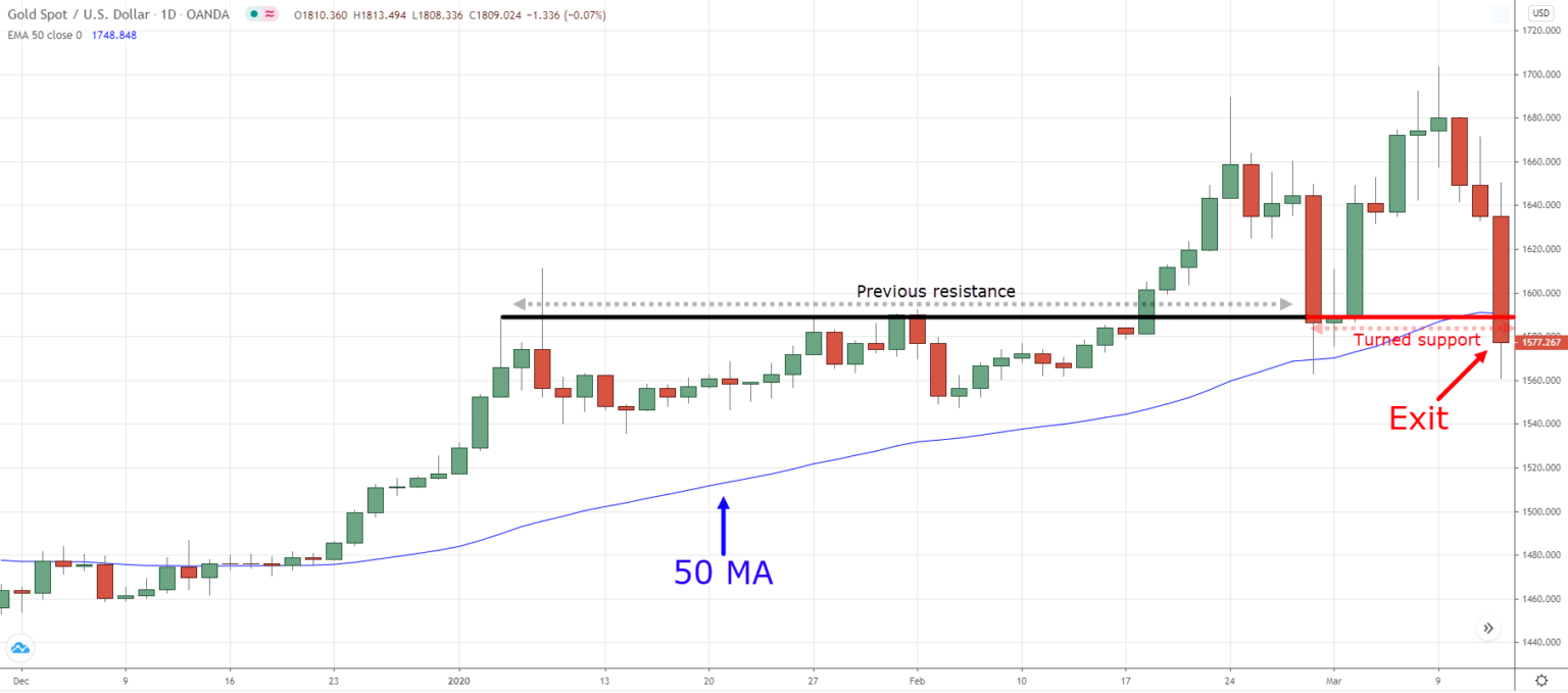 Pullback Trading: 5 Things to Look for Before You Place a Trade
