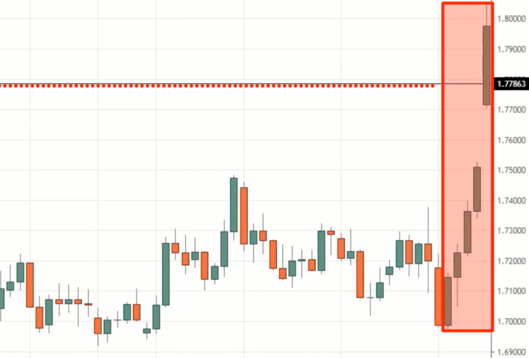 #18: Support and Resistance Cheat Sheet – TradingwithRayner