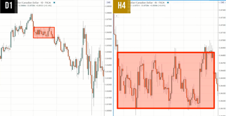 #18: Support and Resistance Cheat Sheet – TradingwithRayner