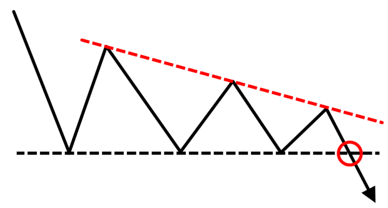 #18: Support and Resistance Cheat Sheet – TradingwithRayner