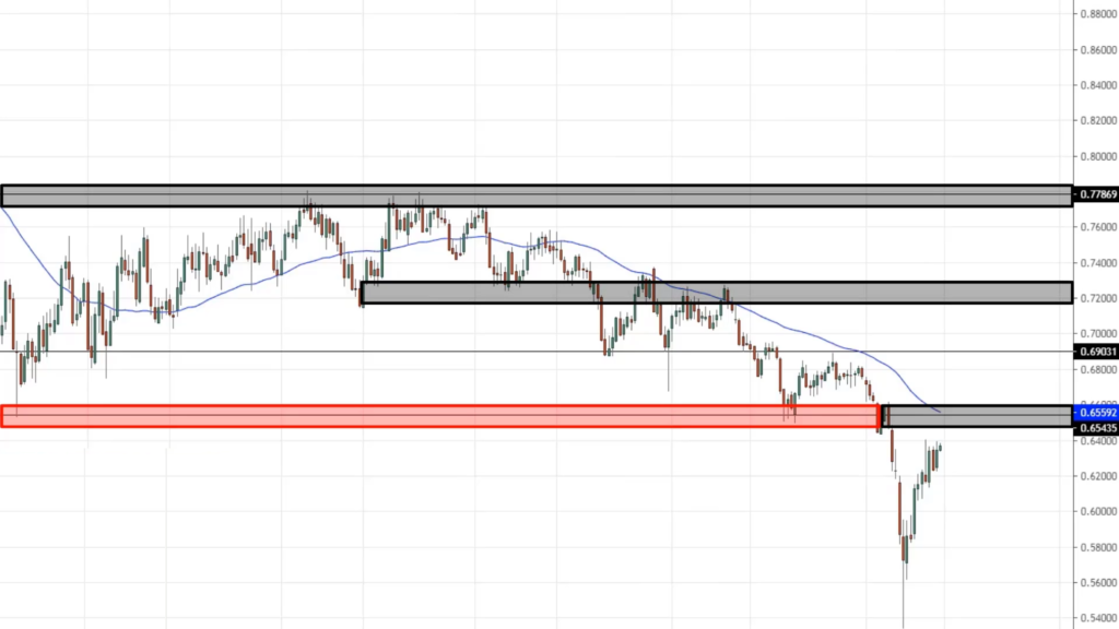 #12: 5 Things To Look For Before You Place A Trade – TradingwithRayner