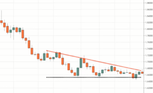 #18: Support and Resistance Cheat Sheet – TradingwithRayner