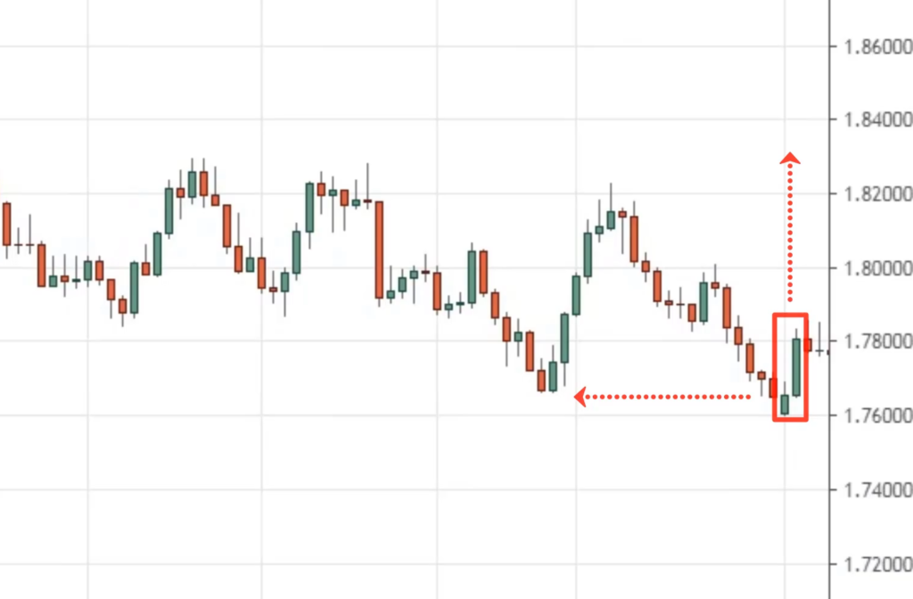 #12: 5 Things To Look For Before You Place A Trade – TradingwithRayner