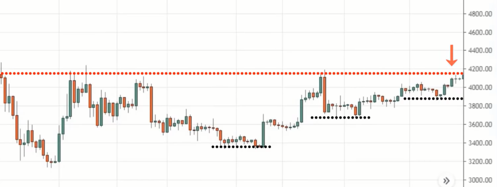 #18: Support and Resistance Cheat Sheet – TradingwithRayner