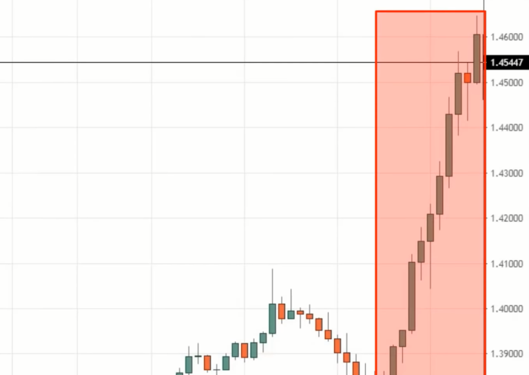 #18: Support and Resistance Cheat Sheet – TradingwithRayner