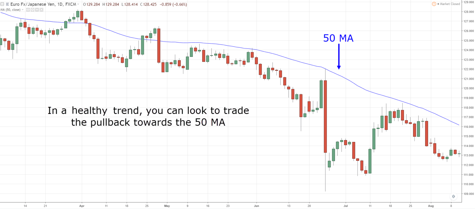 Pullback Trading: 5 Things to Look for Before You Place a Trade