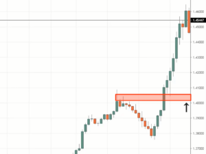 #18: Support and Resistance Cheat Sheet – TradingwithRayner