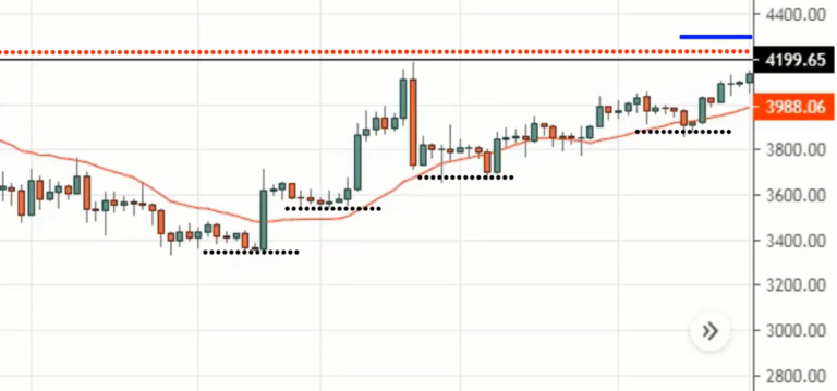 #13: Sniper Trading Entries To Profit In Bull & Bear Markets ...